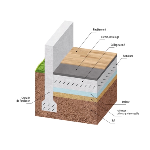 Dallage Maison Individuelle | Ventana Blog